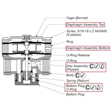 RK119X20B Parker Air Regulator Repair Kit | MRO Stop Technology